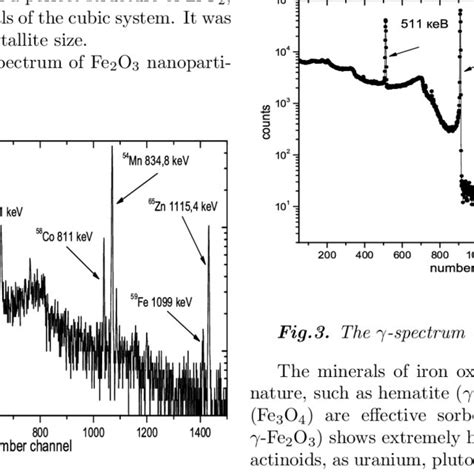 The Absorption Spectrum Of The Methane Conversion With Using As