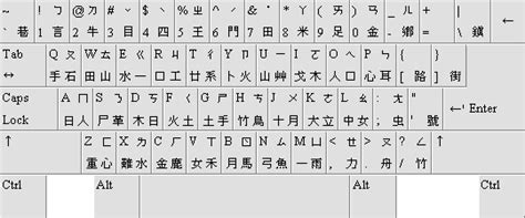 Wubi 五笔 Input Method