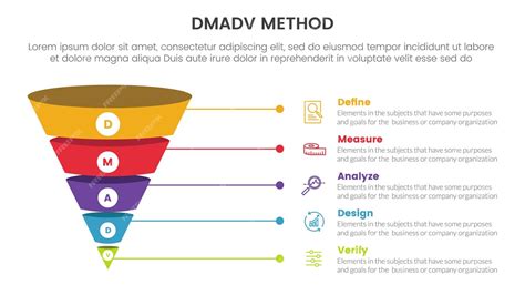 Dmadv 6 시그마 프레임워크 방법론 인포그래픽깔때기 모양 3d 역피라미드 5점 목록 슬라이드 프리젠테이션 벡터용 프리미엄 벡터