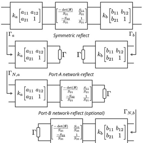 Error Box Model Of The Required Standards For The Denormalization Of