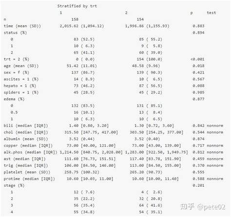 自动生成基线表格 Tableone R包使用简介 知乎 自动生成基线表格 Tableone R包使用简介 知乎