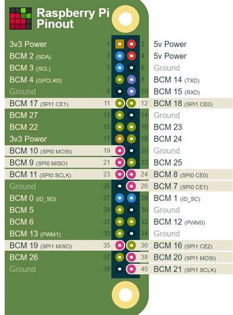 Unveiling The Wiringpi Pinout All You Need To Know