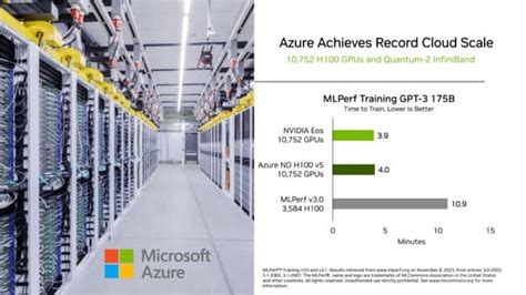 Acing The Test NVIDIA Turbocharges Generative AI Training In MLPerf Benchmarks NVIDIA Blogs