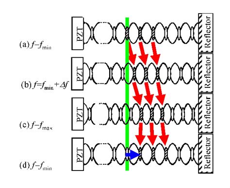 Figure From Control Of A Particle Flow In A Microchannel Using Ultrasound Semantic Scholar