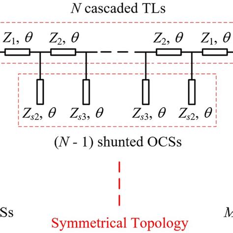 Layout Circuit Of Proposed Wideband Bandstop Filter Example Ix Download Scientific Diagram