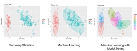 Artificial Intelligence And Machine Learning In Practice Anomaly