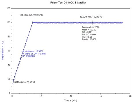 Ta Instruments Ar 2000ex Rheometer Free Shipping Install Warranty