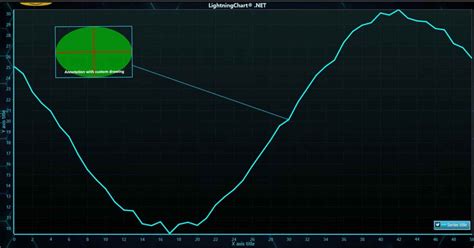 GDI Chart Development Build A Custom ViewXY Charting App