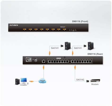 16 Port Serial Console Server Sn0116 Aten Serial Console Servers Aten Belgium English