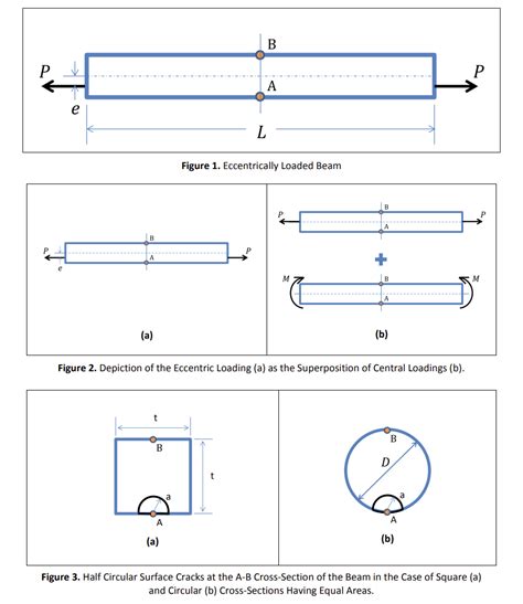 QUESTION Beam Failure Design POINTS The Beam Chegg