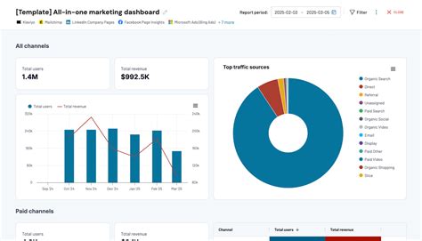 Lead Generation Dashboard Examples And Reporting Templates