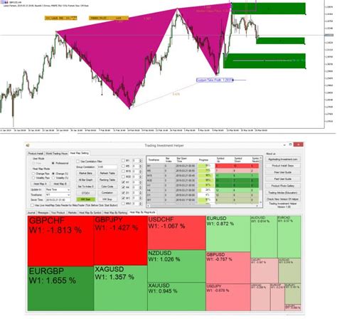 Prediction With Fibonacci Analysis For Free