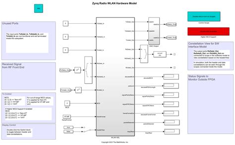 Wlan Receiver Using Analog Devices Ad9361ad9364 Matlab And Simulink