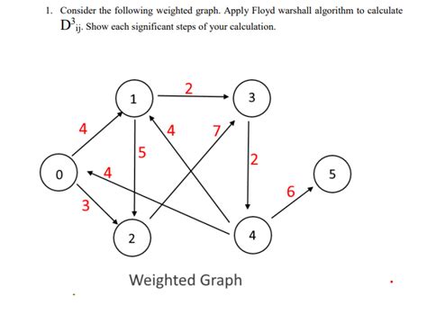 Solved Please Solve These Two Questions As Soon As Chegg
