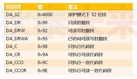 从实模式到保护模式bochs的实模式过渡到保护模式 Csdn博客