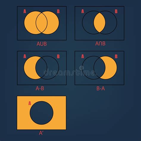Set Operations In Mathematics Concept Yellow Of A Set Such As A Union Intersection Difference