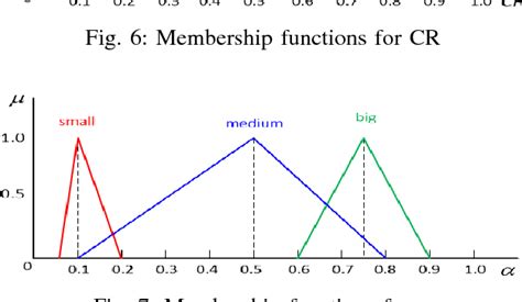 Figure 1 From A Fuzzy Adaptive Differential Evolution For Multi Objective 3d Uav Path