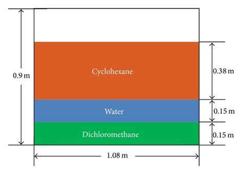 Model For Three Liquid Sloshing Download Scientific Diagram