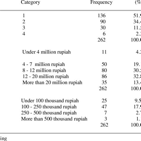 Speeding Behavior Model In Reduced Form P