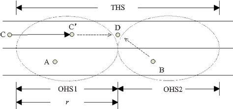 Figure 1 From Game Based Tdma Mac Protocol For Vehicular Network