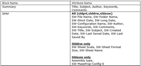 Solidworks Pdm Variable Mapping Tips And Tricks Mass Properties File