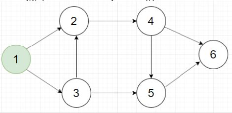 CS607 Assignment 1 Solution And Discussion Cyberian Learn Smartly