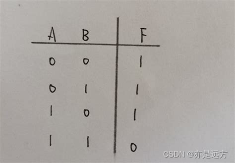 南京邮电大学电工电子基础b实验六（组合逻辑电路） 与非门波形图 csdn博客