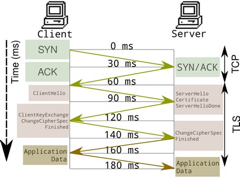 Comparing Tls And Dtls Baeldung On Computer Science