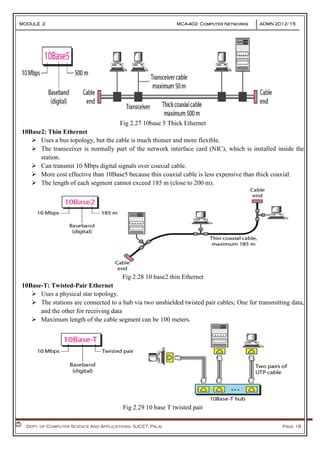 Module Lan Data Link Layer PDF