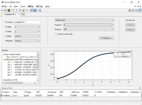 Matlab 函数拟合matlab拟合函数 Csdn博客