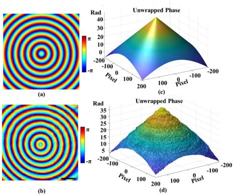The Simulation And Experimental Results Correspond To The Axicon Phase Download Scientific
