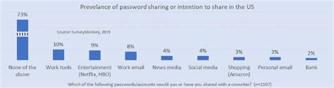 Password Sharing Not A Problem Priority For Svod Providersnscreenmedia