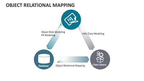 Object Relational Mapping Template For PowerPoint And Google Slides PPT Slides