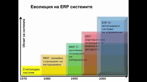 Системи за управление на ресурсите на предприятието Erp системи Youtube