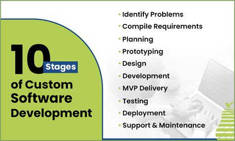 Custom Software Development Process All You Need To Know Bosc Tech Labs