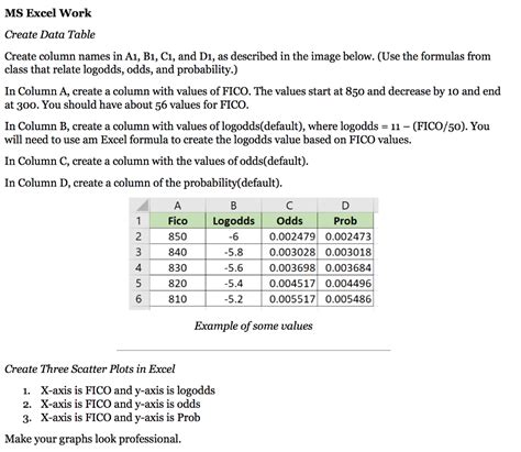 Solved Ms Excel Work Create Data Table Create Column Names