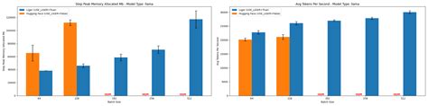 Liger Kernels Leap The CUDA Moat A Case Study With Liger LinkedIn S