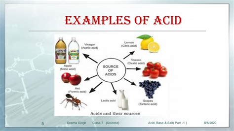 Presentation On Acid Base & Salts Class-7 - PowerPoint Slides - LearnPick India