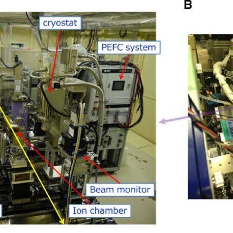 A View Of The Bl36xu Experimental Hutch And B An In Situ Time Resolved Download Scientific