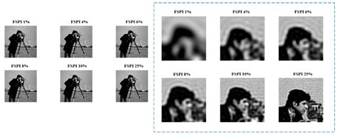 Sensors Free Full Text Improving Imaging Quality Of Real Time