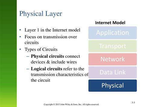 PPT Business Data Communications Networking PowerPoint Presentation ID 5685305