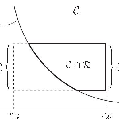 An Example Of C R For An Unbounded And Closed Set C Download Scientific Diagram