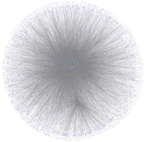 Visualization Network Using Cytoscape Tools Jings Blog