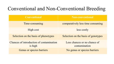 Conventional And Non Conventional Methods For Improvement Of Cucurbitspptx