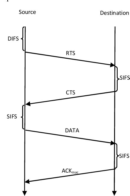 Figure 1 From Techniques For Enhancing Tcp Performance In Wireless