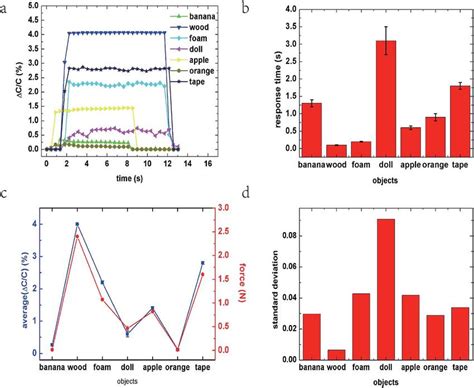 Robot Finger With One Pps Sensor Array Can Distinguish Objects With
