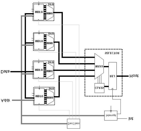 Top Level Architecture Of The Fuzzy Hardware Classifier Download