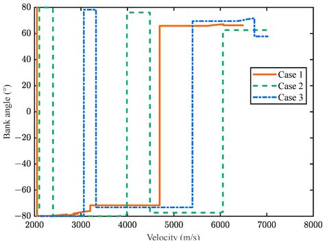Analytic Time Reentry Cooperative Guidance For Multi Hypersonic Glide Vehicles