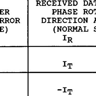 PDF Phase Ambiguity Resolution For QPSK Modulation Systems Part A Method To Resolve Offset