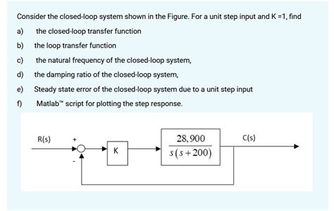 Solved Consider The Closed Loop System Shown In The Figure Chegg